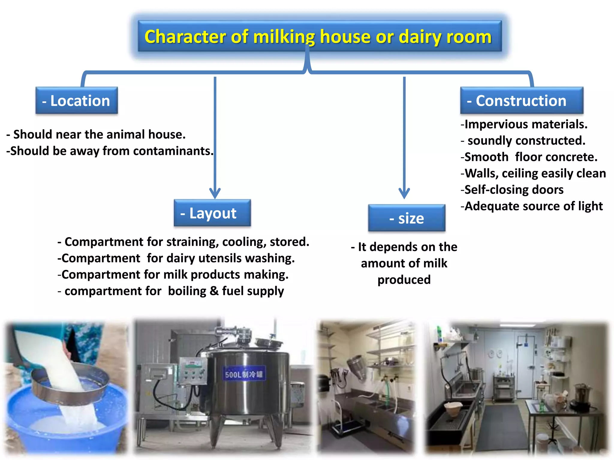 Clean milk production | PPTX