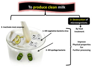Clean milk production | PPTX