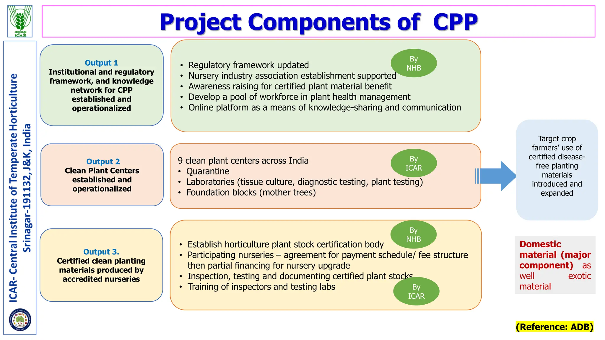 Clean plant program of India Dr MK Verma .pdf