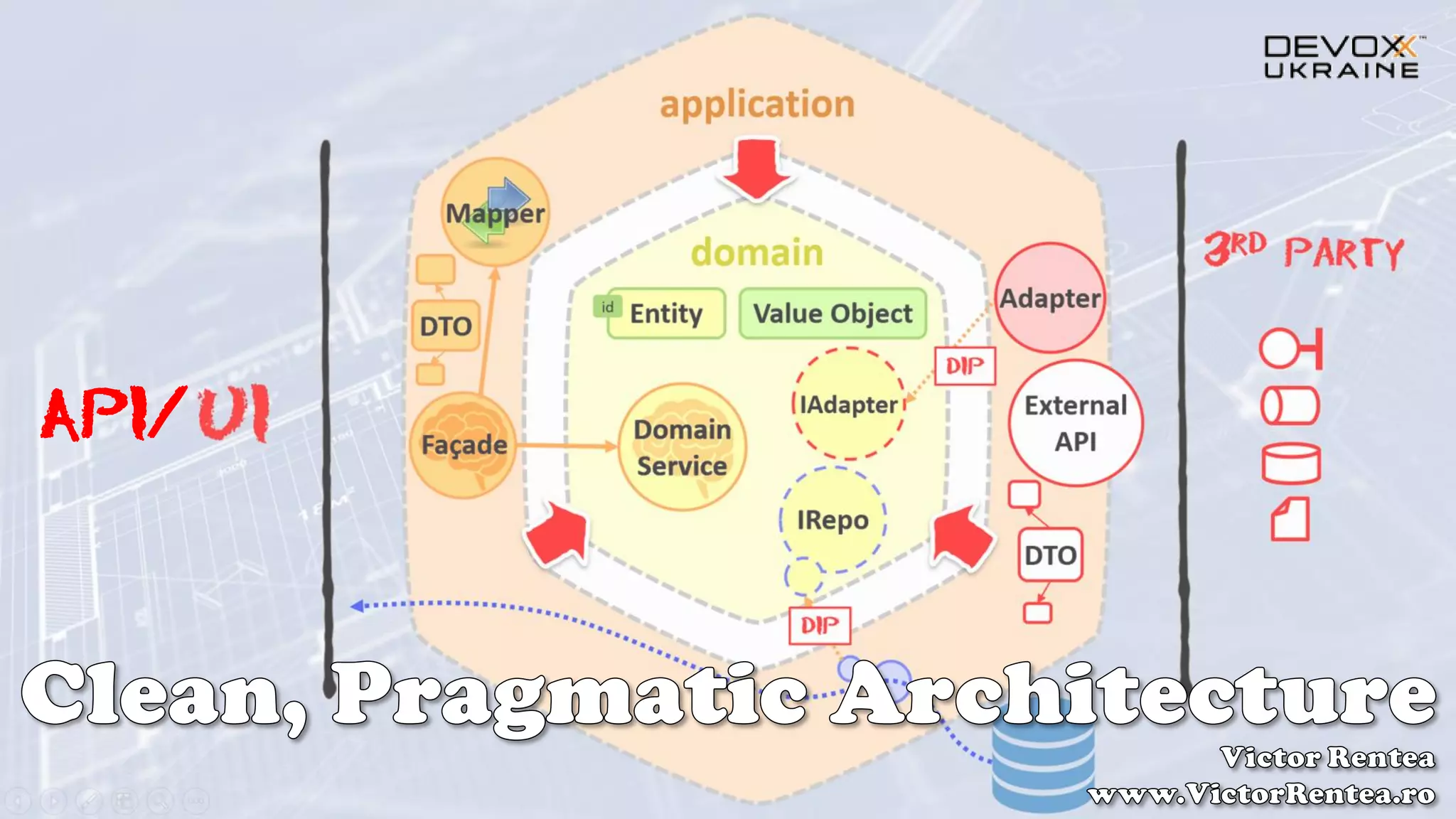 Clean pragmatic architecture @ devflix | PPT