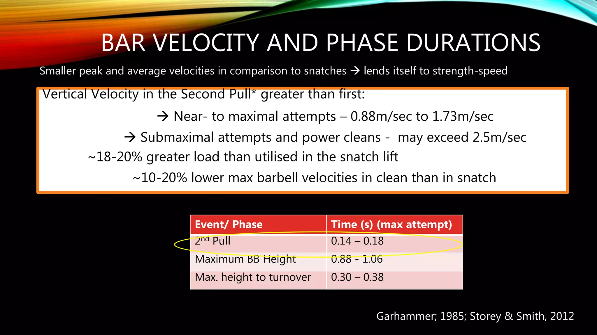 Olympic Weightlifting - the Clean | PPTX