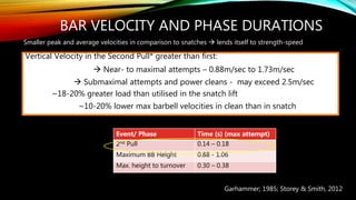 Olympic Weightlifting - the Clean | PPTX