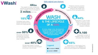 Clean private parts | PPT