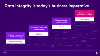 Unlocking the Full Potential of Your Telecom Data with Data Integrity | PPT