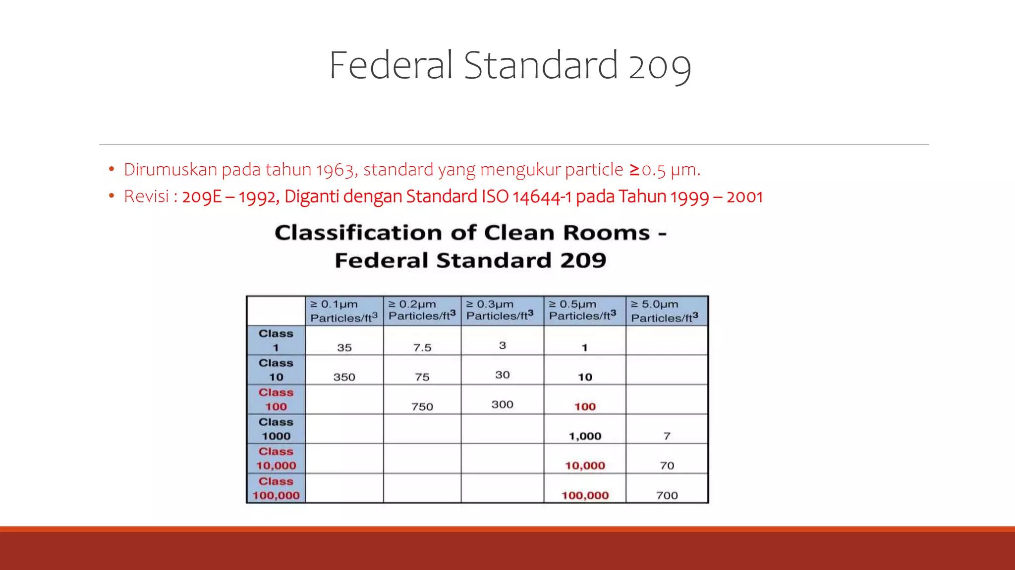 Cleanroom.pptx
