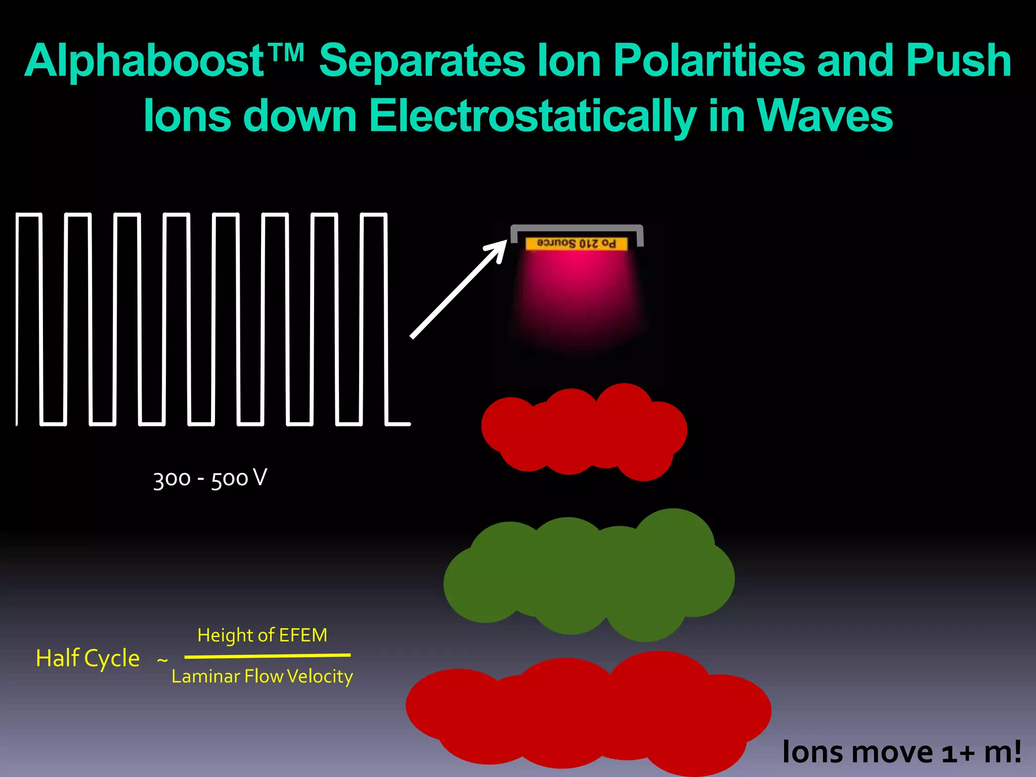 Cleanroom air-ionization-in-a-nano-world-2 | PPTX | Indoor ...