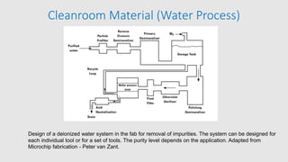 Clean room_2.pptx