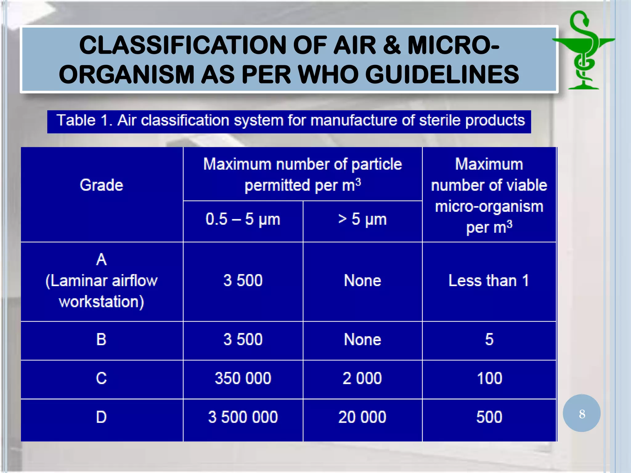 pharmaceutical clean room | PPTX