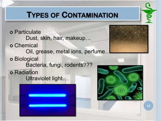 pharmaceutical clean room | PPTX