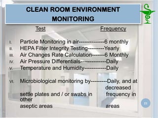 pharmaceutical clean room | PPTX
