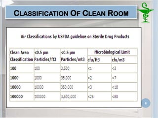 pharmaceutical clean room | PPTX