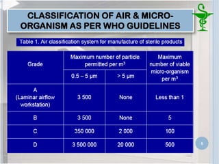 pharmaceutical clean room | PPTX