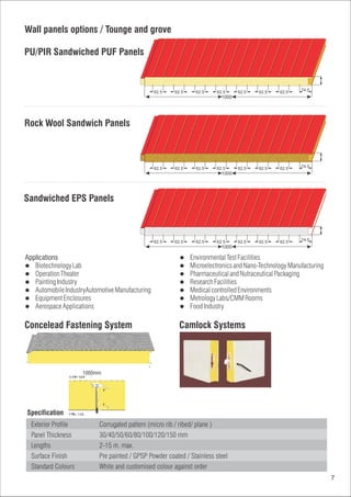 Clean Room Wall Panels Manufacturers in Bangalore, Chennai, Pune ...