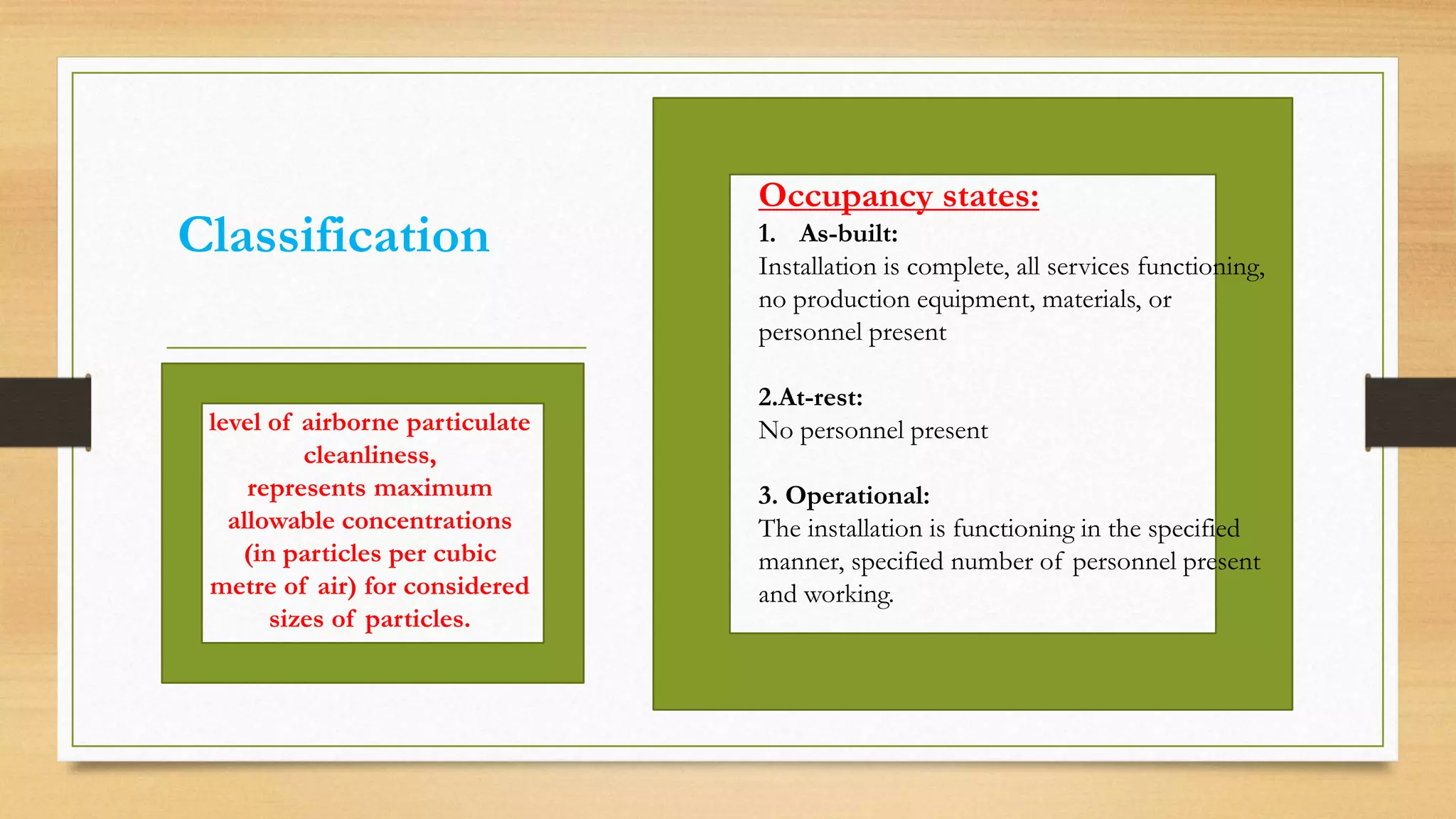 Clean Room - A compendium according to approved guidelines. | PPT