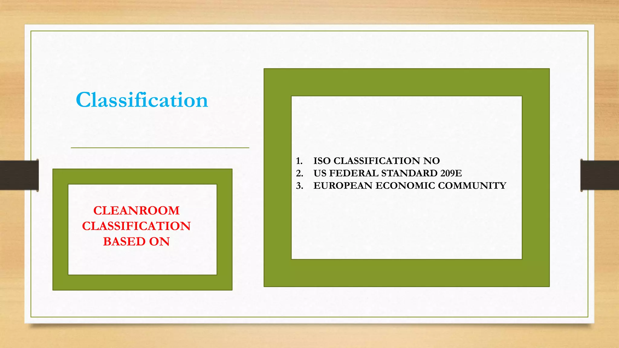 Clean Room - A compendium according to approved guidelines. | PPT
