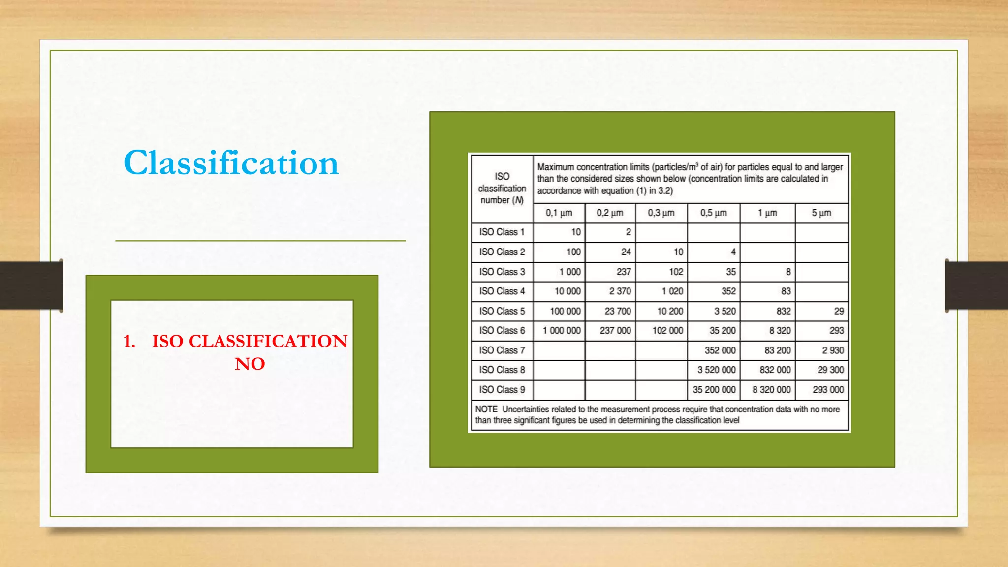 Clean Room - A compendium according to approved guidelines. | PPT