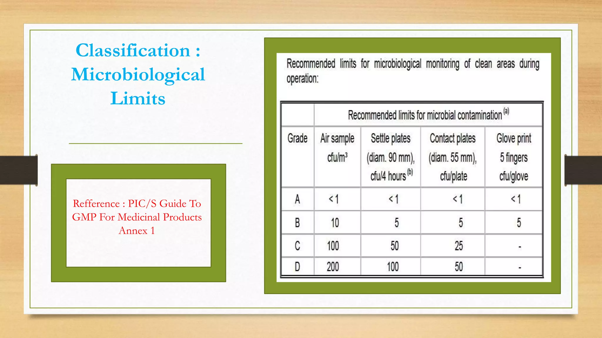 Clean Room - A compendium according to approved guidelines. | PPT