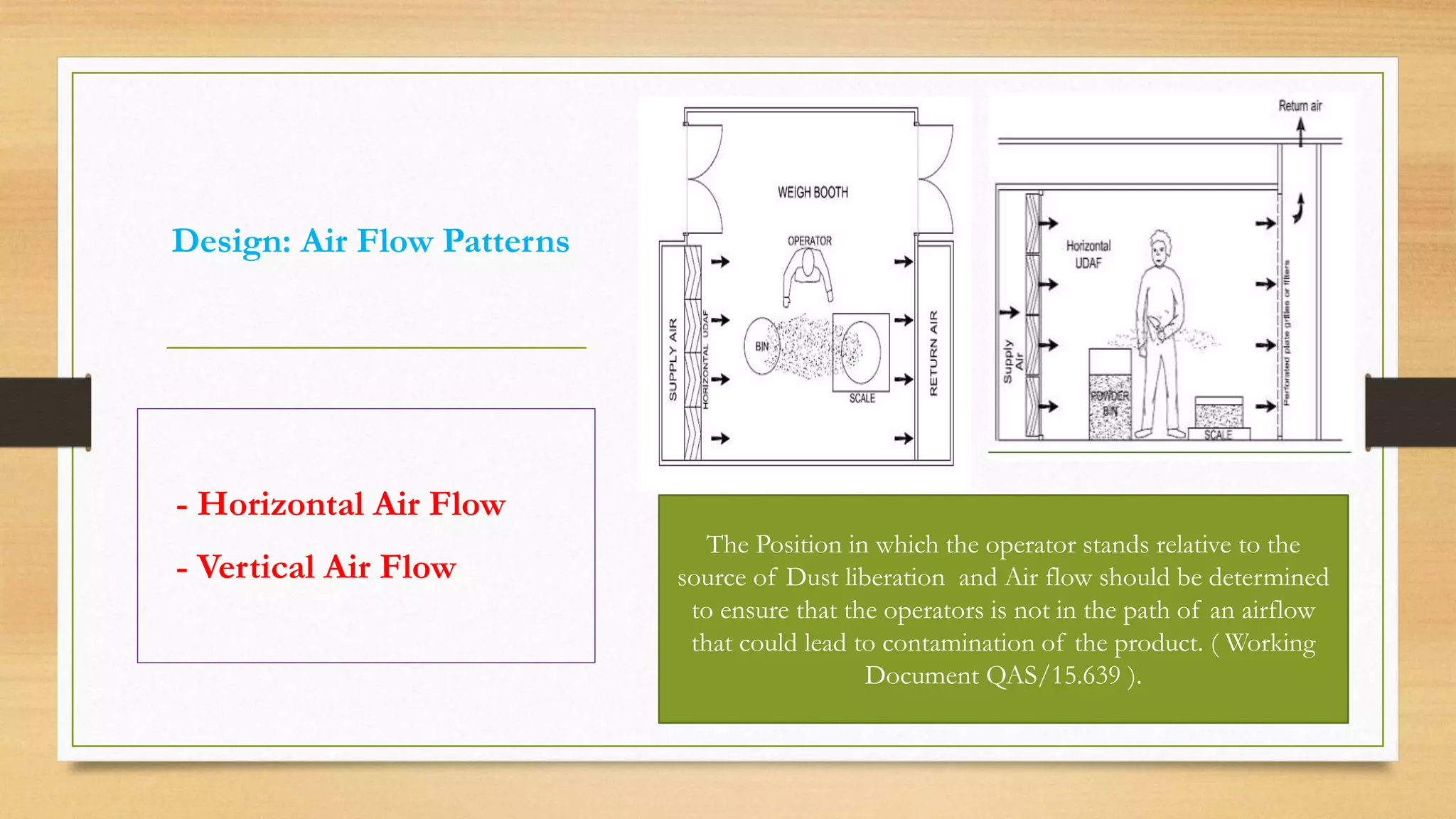 Clean Room - A compendium according to approved guidelines. | PPTX