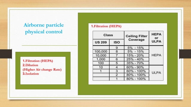 Clean Room - A compendium according to approved guidelines. | PPT