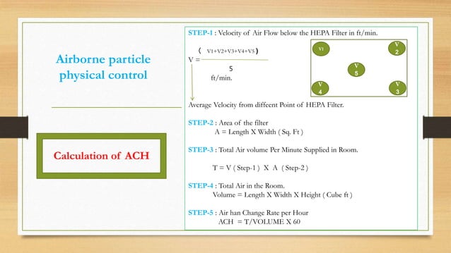 Clean Room - A compendium according to approved guidelines. | PPT