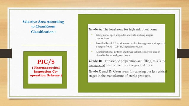 Clean Room - A compendium according to approved guidelines. | PPT