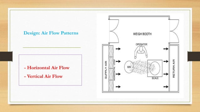 Clean Room - A compendium according to approved guidelines. | PPT