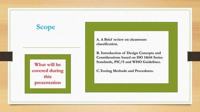 Clean Room - A compendium according to approved guidelines. | PPT