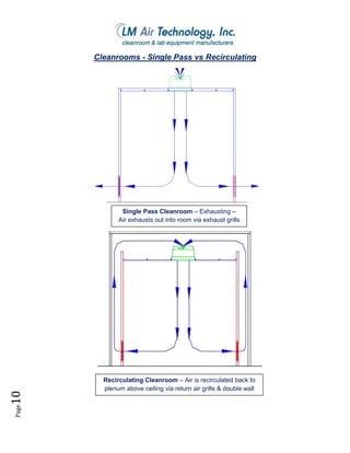 Cleanroom catalog 2015 - reduced | PDF