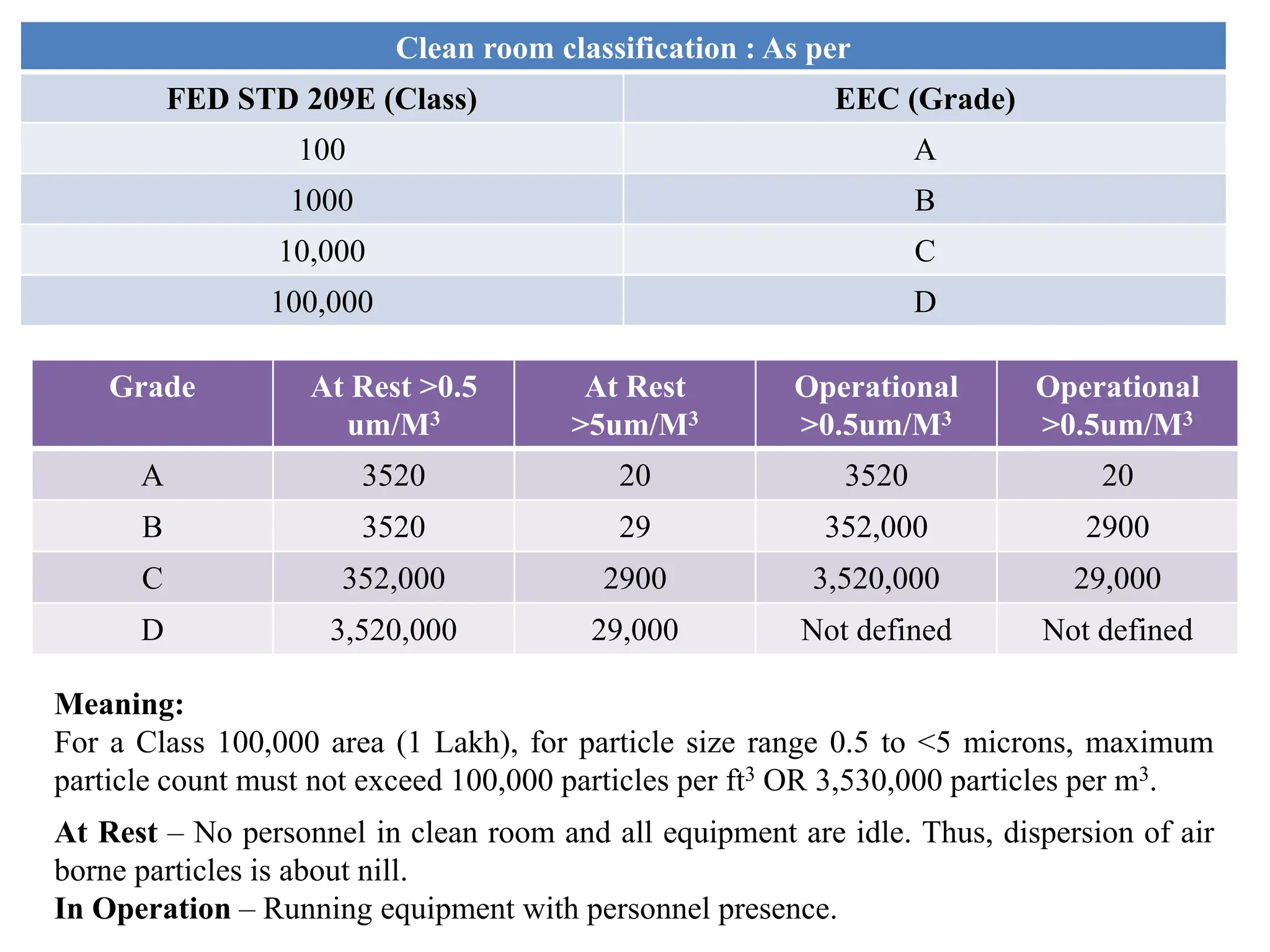 clean rooms and its classification .pptx