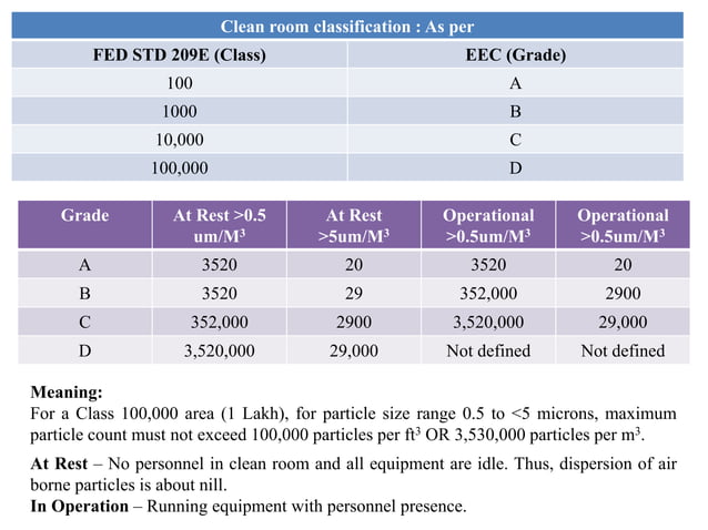 clean rooms and its classification .pptx