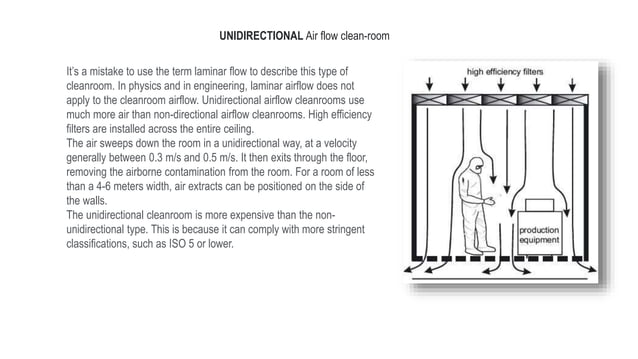 Clean room design Consideration design .pptx