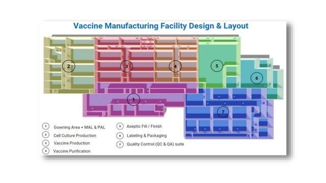 Clean room design Consideration design .pptx