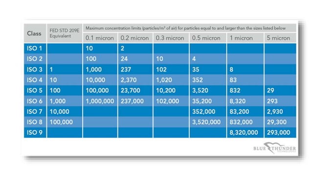 Clean room design Consideration design .pptx