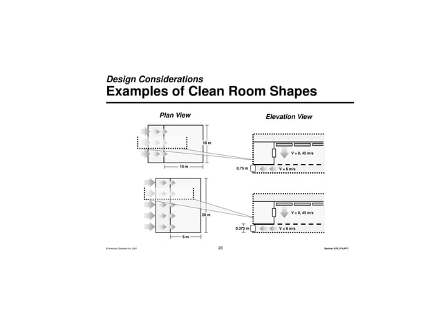GLP.lean room fundamentals | PPT