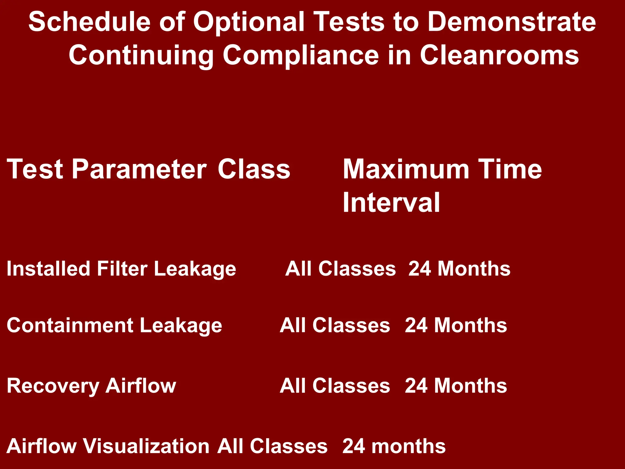 clean room standards an overview in pharma | PPT