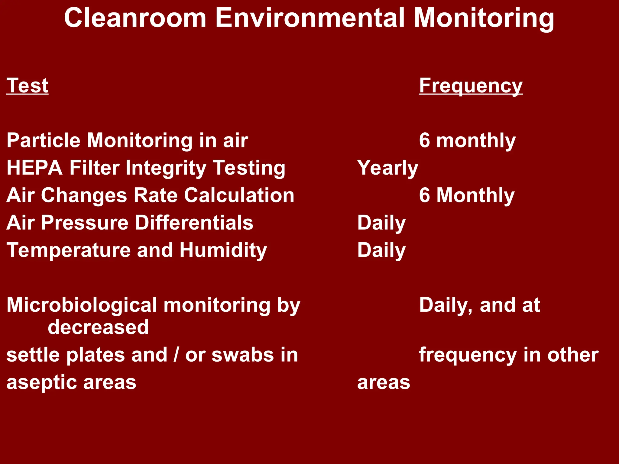 clean room standards an overview in pharma | PPT