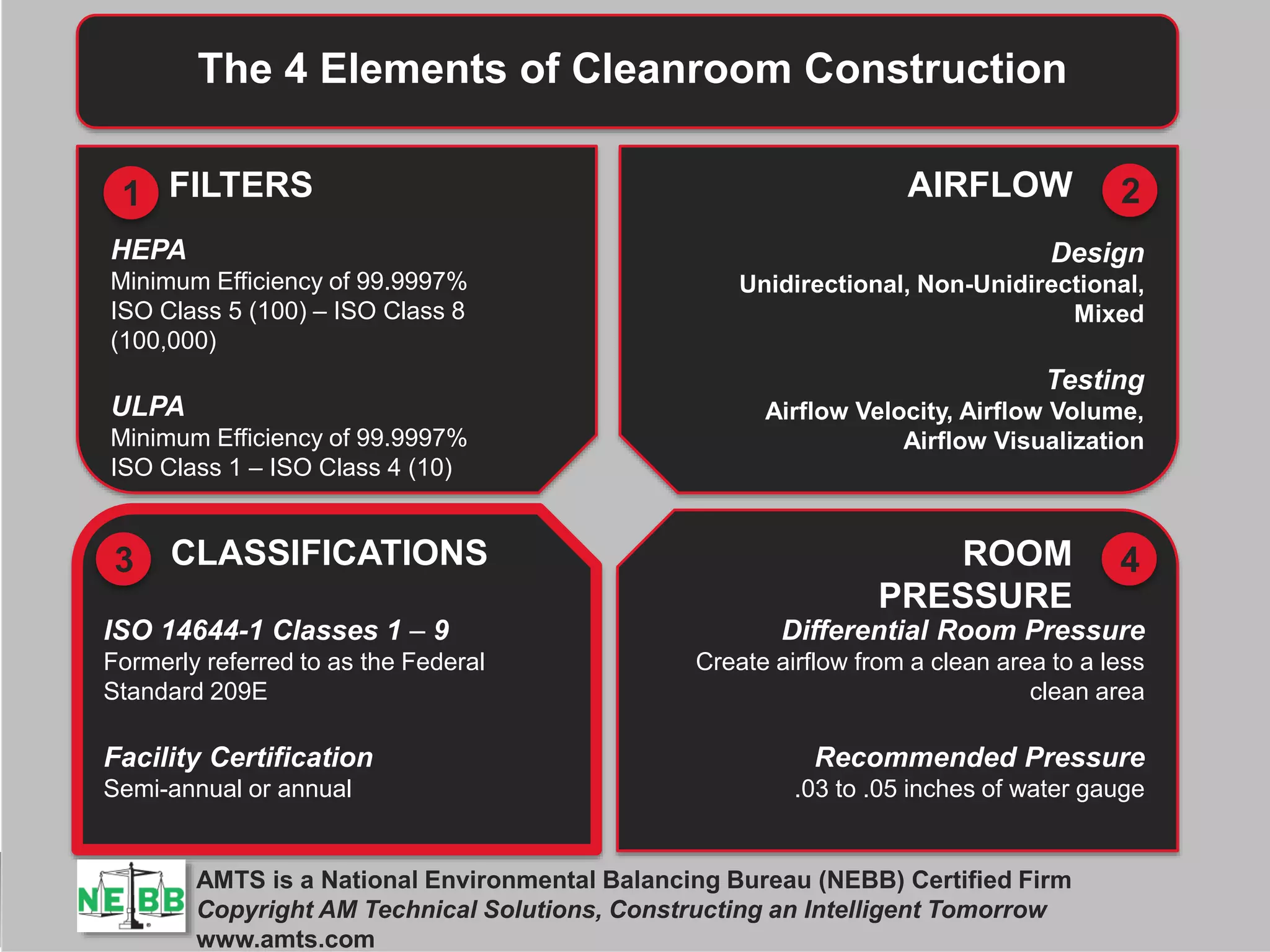 Classifications: The 4 Elements of Cleanroom Construction Part 3 | PPT