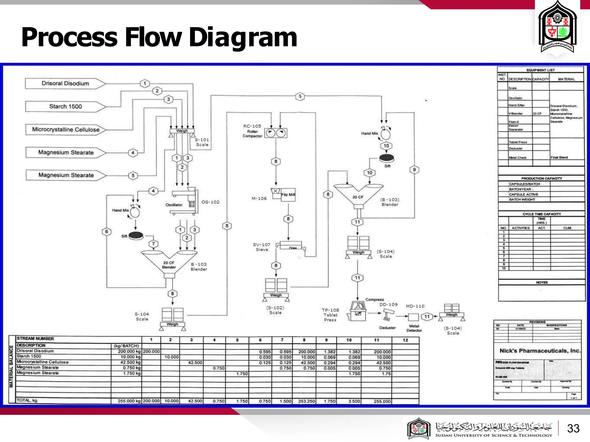 Clean Room Pharmaceutical_ GMP Procedures | PDF