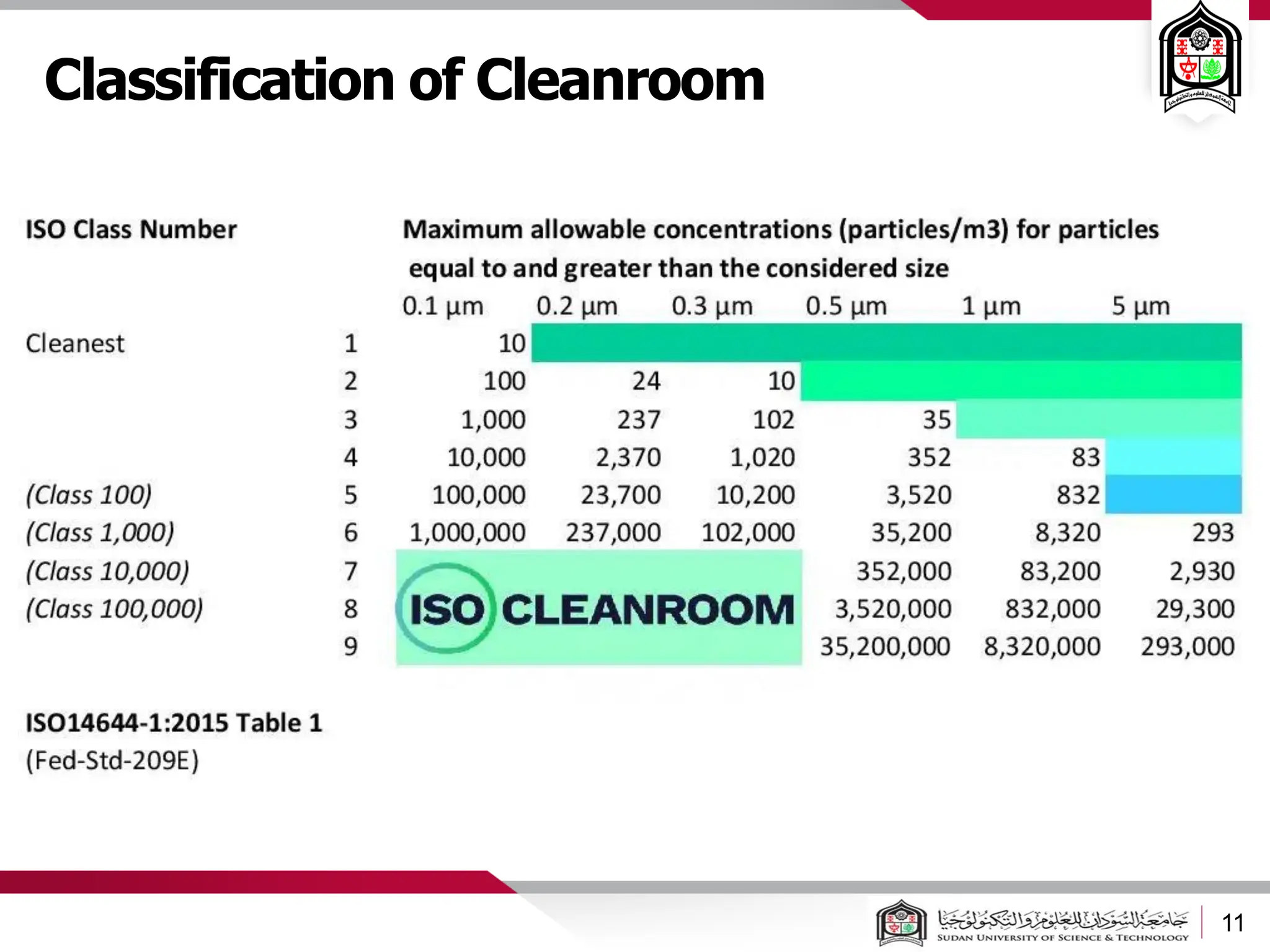 Clean Room Pharmaceutical Good Manufacturing Process.pdf