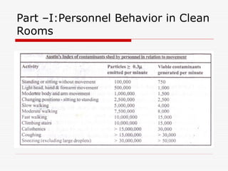 Clean room practices and clean room behaviour | PPT