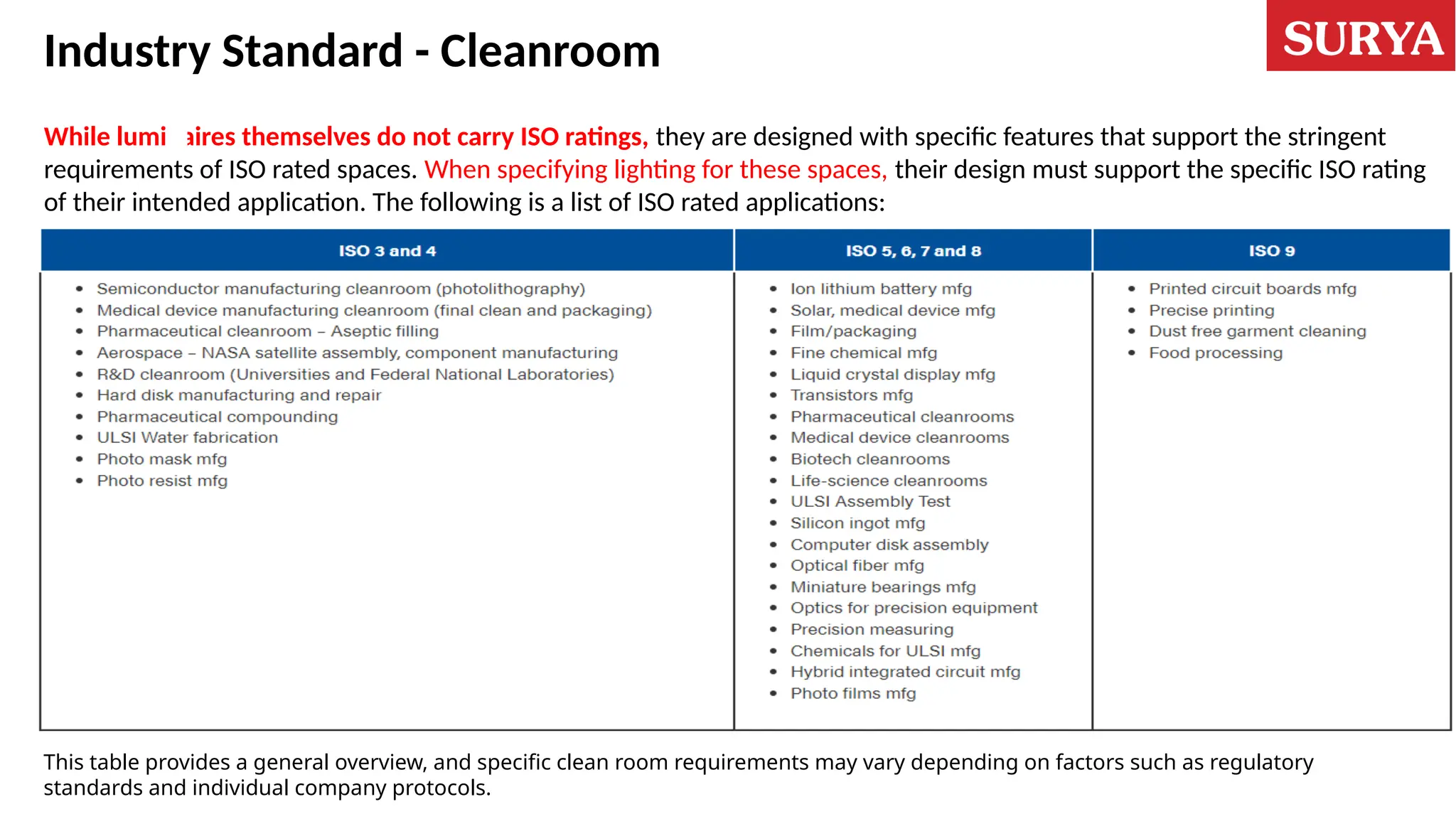 Cleanroom PRESENTATION FOR revised.pptx