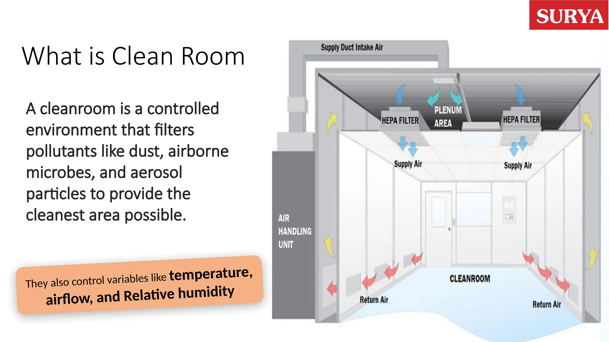 Cleanroom PRESENTATION FOR revised.pptx
