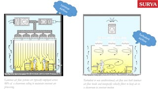 Cleanroom PRESENTATION FOR revised.pptx