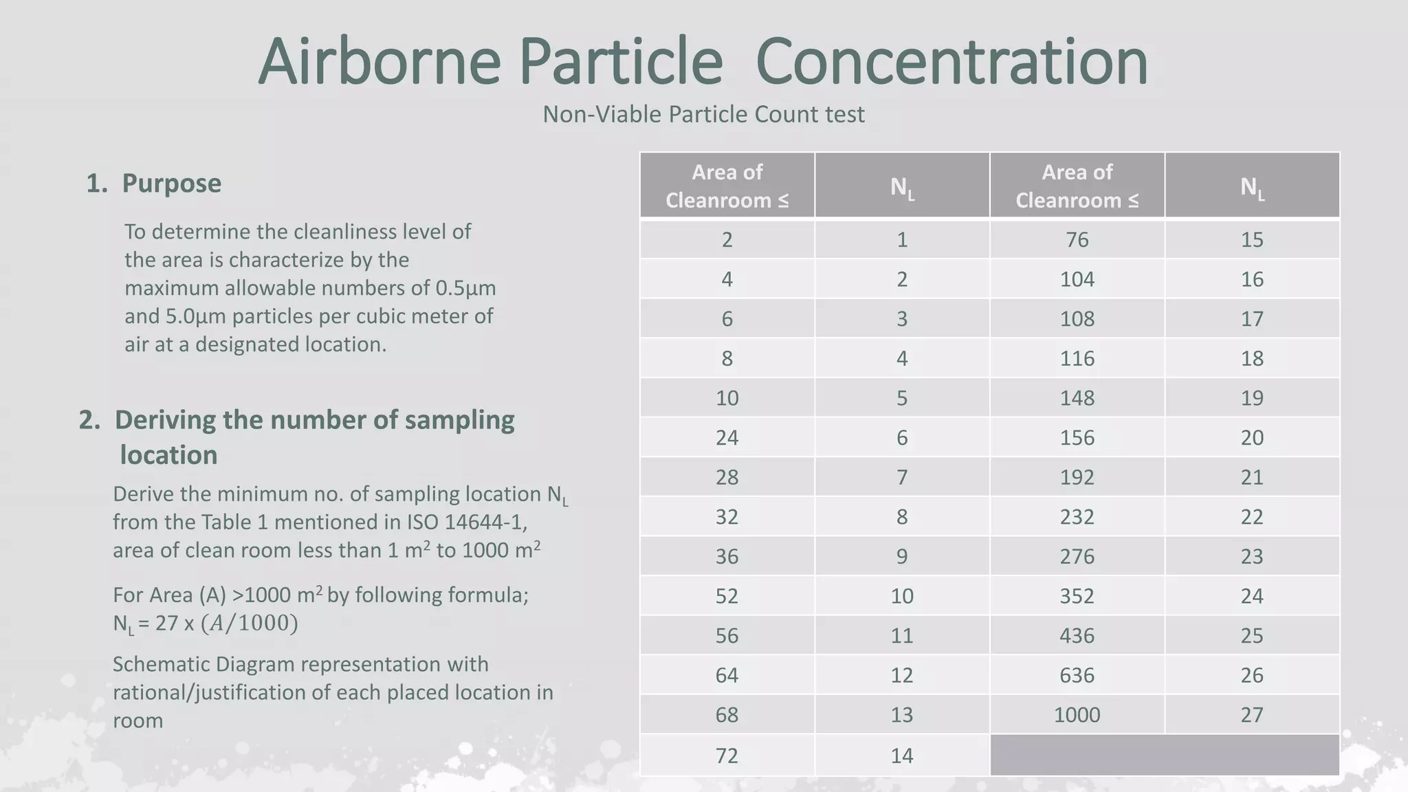 Cleanroom Qualification | PDF