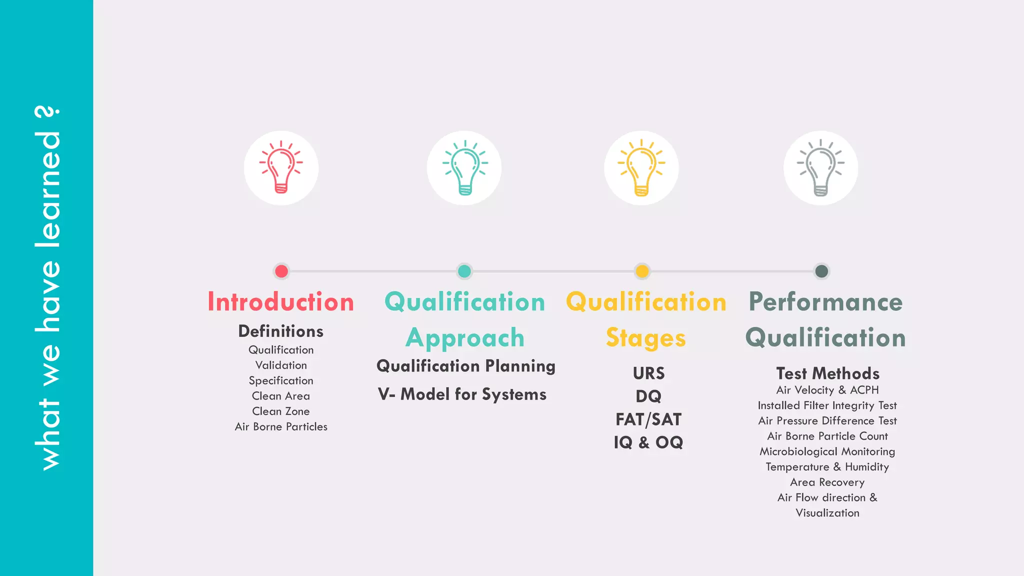 Cleanroom Qualification | PDF