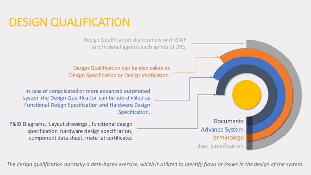 Cleanroom Qualification | PDF | Indoor Environmental Quality | Home ...