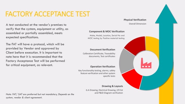 Cleanroom Qualification | PDF | Indoor Environmental Quality | Home ...