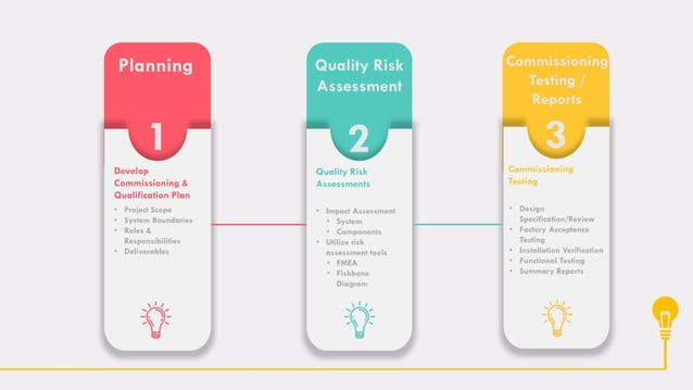 Cleanroom Qualification | PDF | Indoor Environmental Quality | Home ...