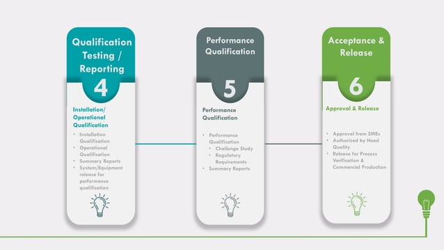 Cleanroom Qualification | PDF | Indoor Environmental Quality | Home ...