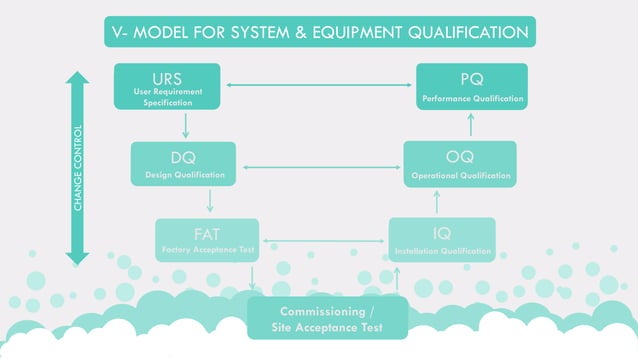 Cleanroom Qualification | PDF | Indoor Environmental Quality | Home ...